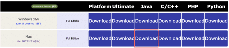 PleiadesのインストールとEclipseの起動 (macOS) - IT入門書籍 スッキリシリーズ